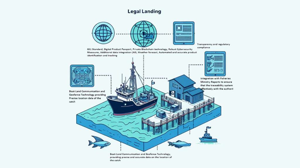 TRACELAND - Innovative traceability project in fisheries - Chalmers ...